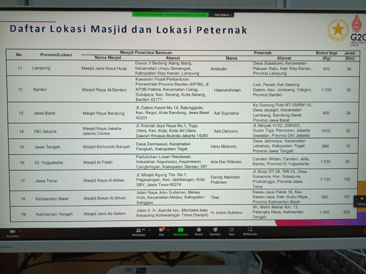 Bengkulu Terima 34 Ekor Sapi Kurban dari Presiden Jokowi – Bengkulu News Bengkulu Terima 34 Ekor Sapi Kurban dari Presiden Jokowi – Bengkulu News